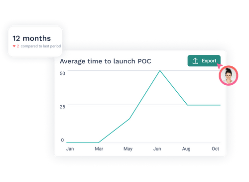 Collaborative innovation management | bloomflow